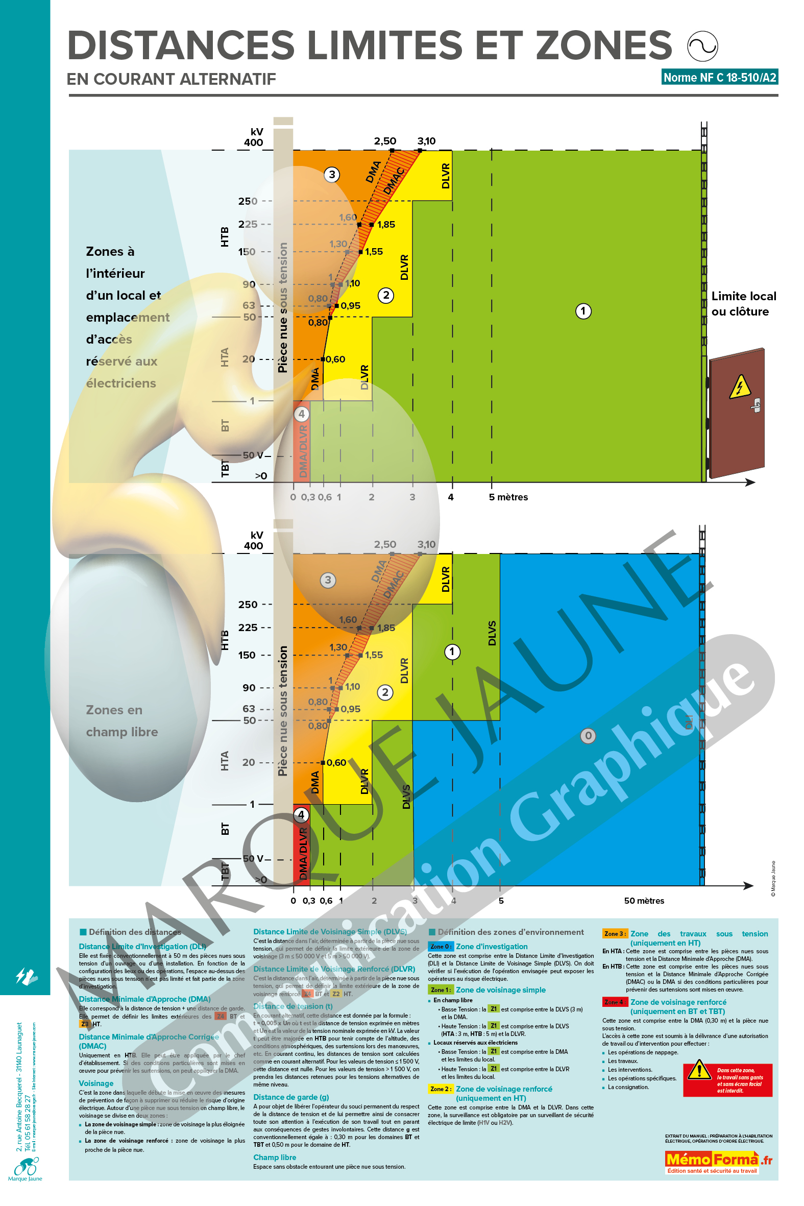 Poster « Distances limites et zones en courant alternatif